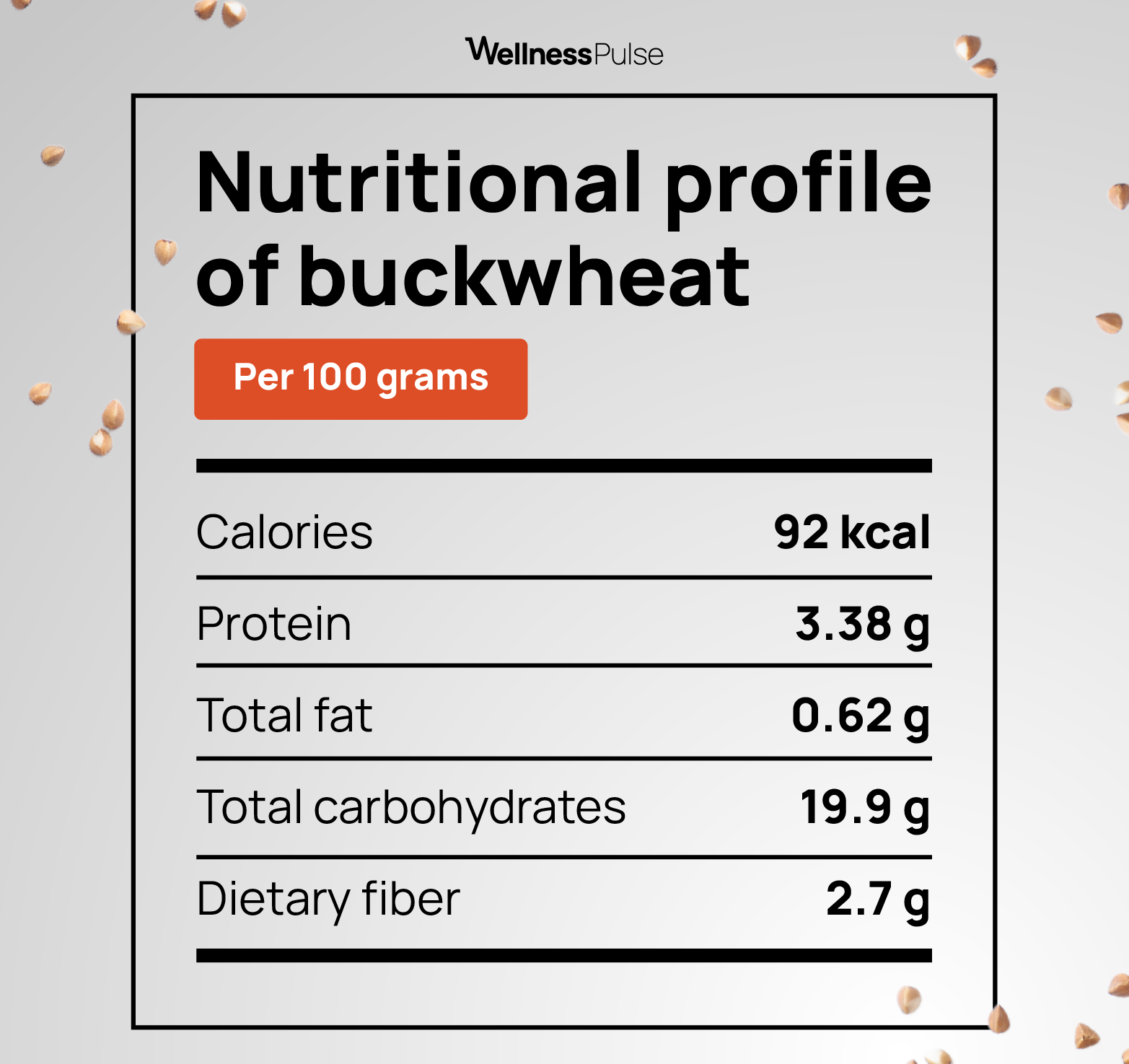 Buckwheat: Nutritional Properties and Benefits | WellnessPulse