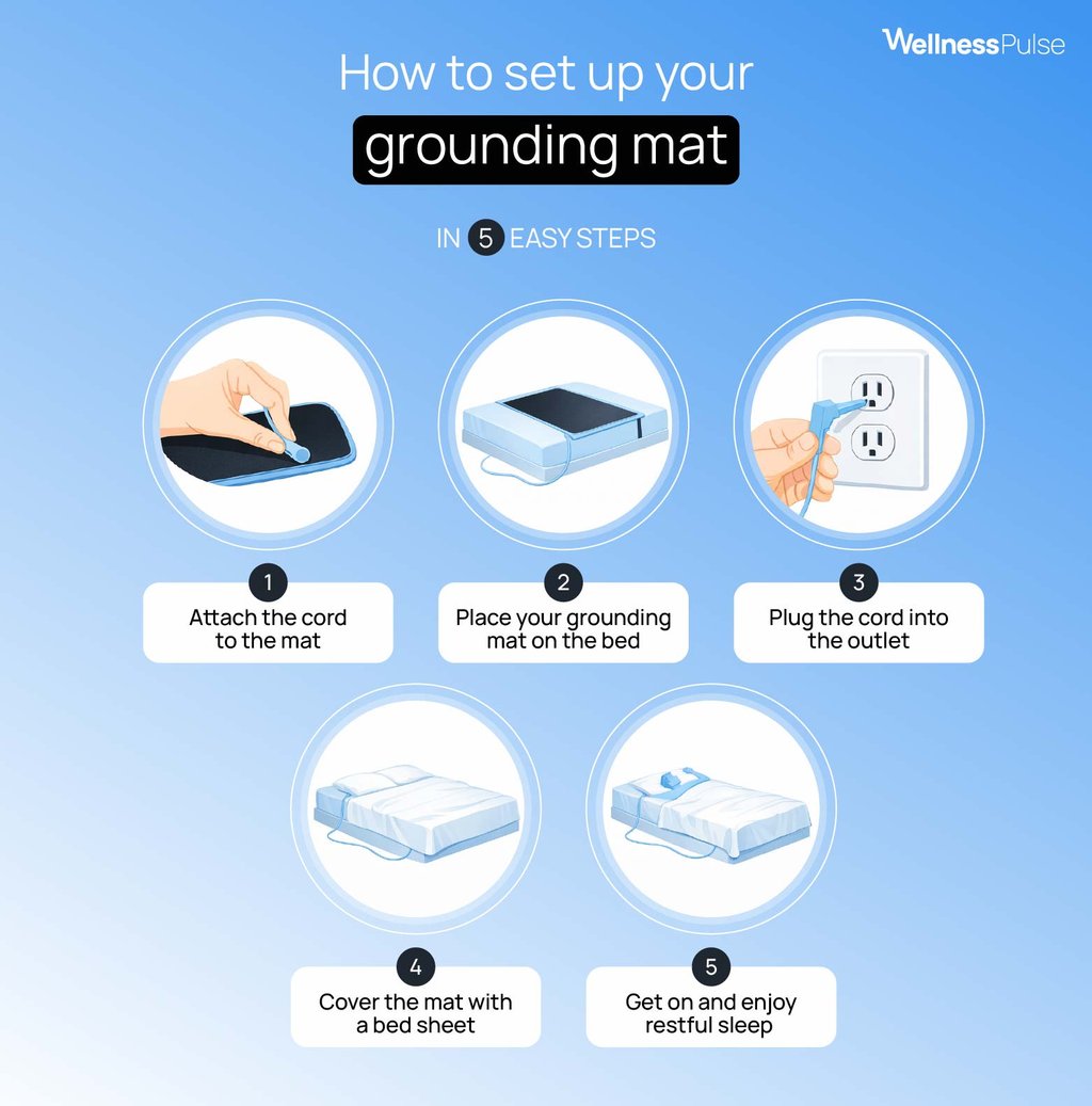 Best Grounding Mats for Bed | WellnessPulse