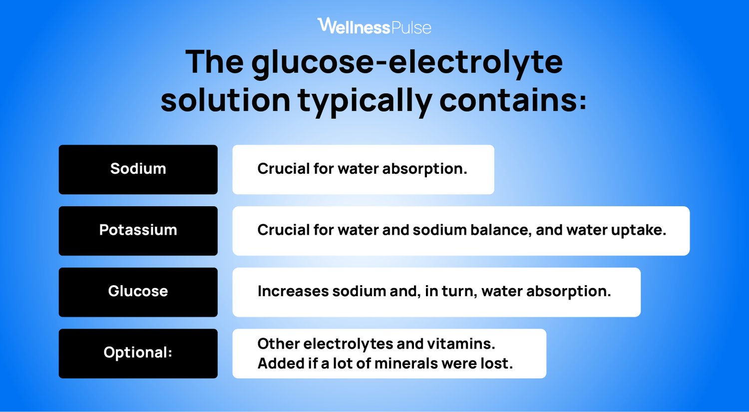 Liquid I.V. and the Science of Hydration | WellnessPulse